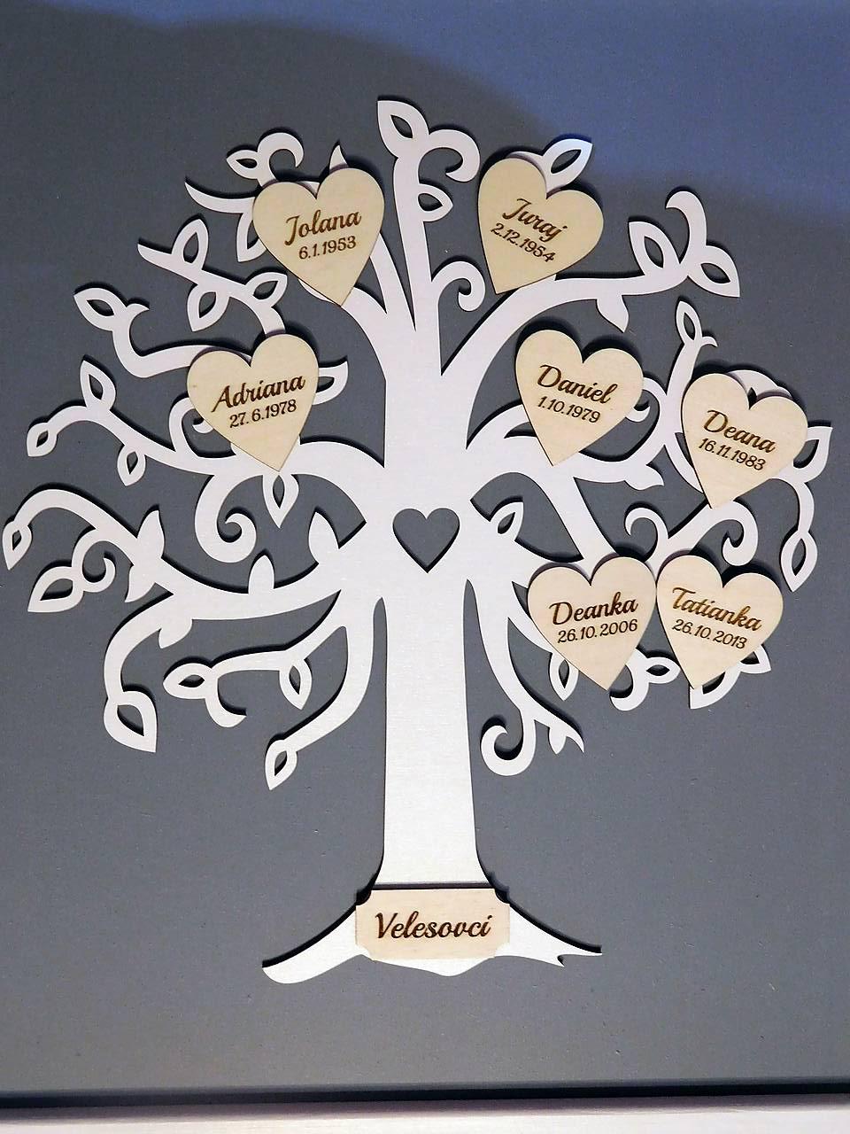 Rodinný strom IV / ViHam - SAShE.sk