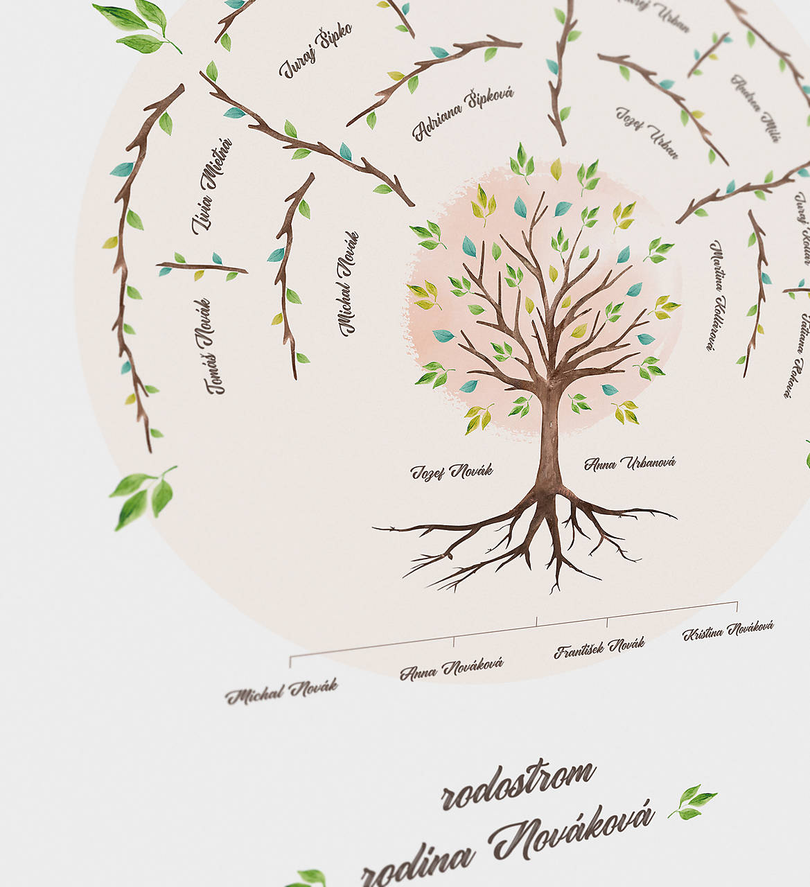 Rodostrom - 3 generácie / kapitan_nalepka - SAShE.sk